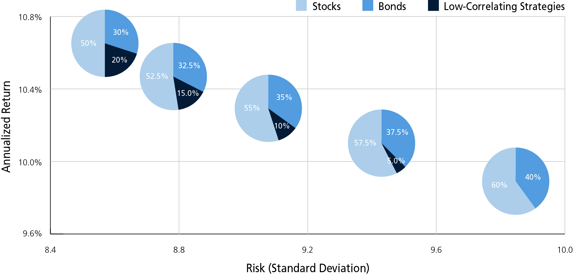 Your Portfolio's Hidden Risk | LoCorr Funds