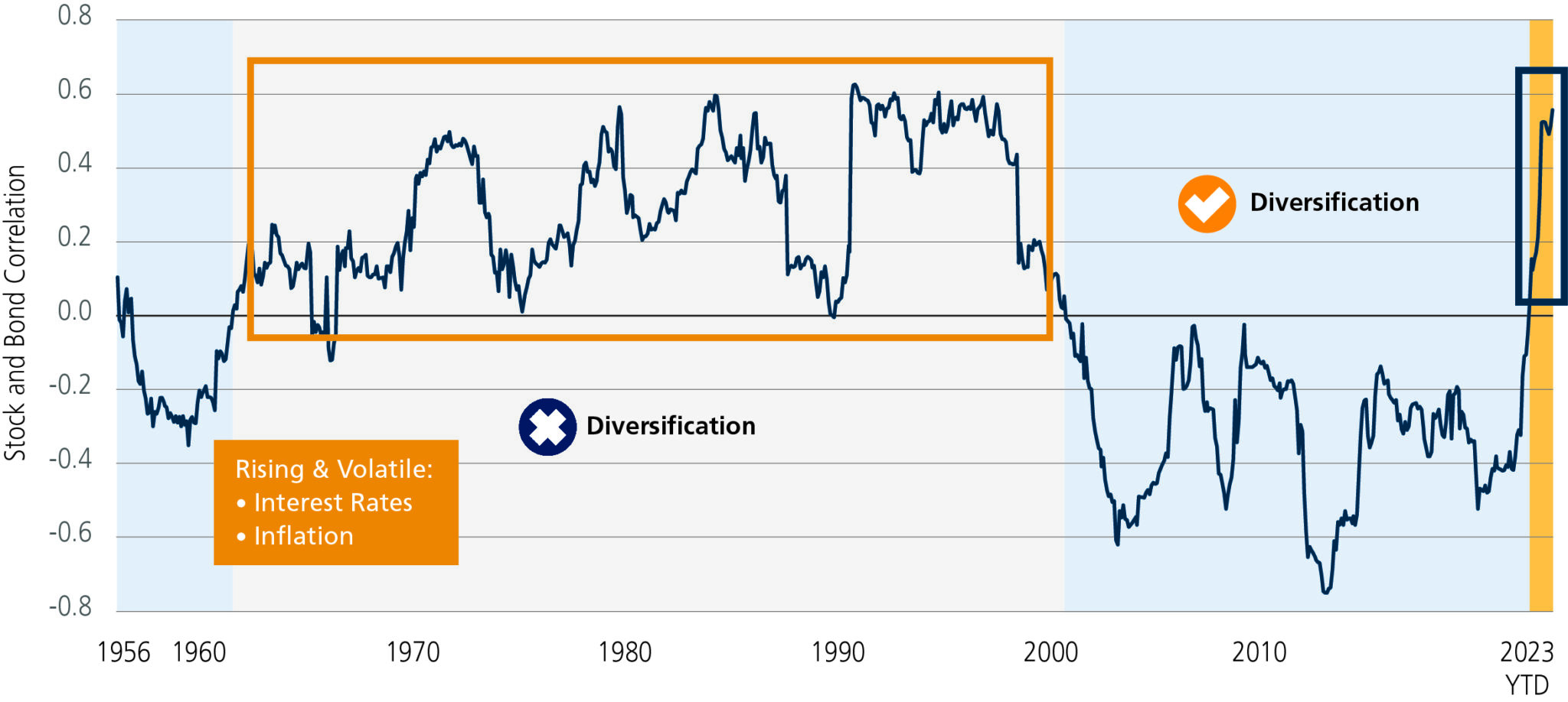 The New Rules of Diversification: Correlation Matters | LoCorr Funds